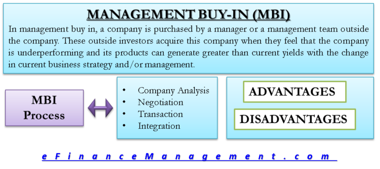 Management Buy-In | What it is? Process, Advantages and Disadvantages