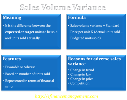 Sales Volume Variance | Formula & Example | Causes of Adverse Variance