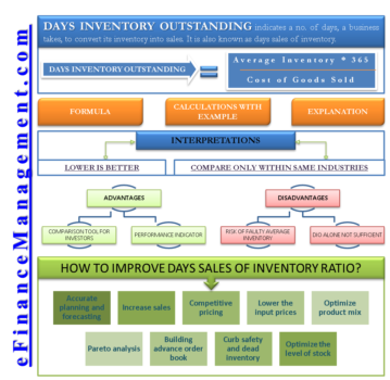 Days Inventory Outstanding | Formula, Pros, Cons, How to Improve