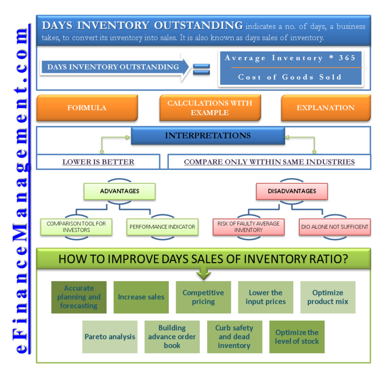 Days Inventory Outstanding | Formula, Pros, Cons, How to Improve