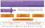 Days Working Capital | Formula, Calculate, Example, Investor's Analysis