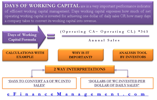 Days Working Capital | Formula, Calculate, Example, Investor's Analysis