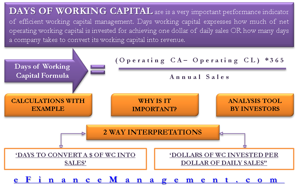  Working Capital Funding Gap In Days Info Brian s Blog
