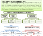 Equity Investments | Types | Reasons & Risks of Investing | eFM