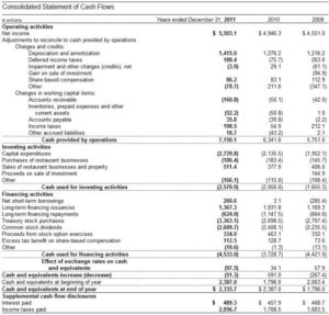 Net Cash Flow | How to Calculate? Vs. Net Income, Importance & Analysis