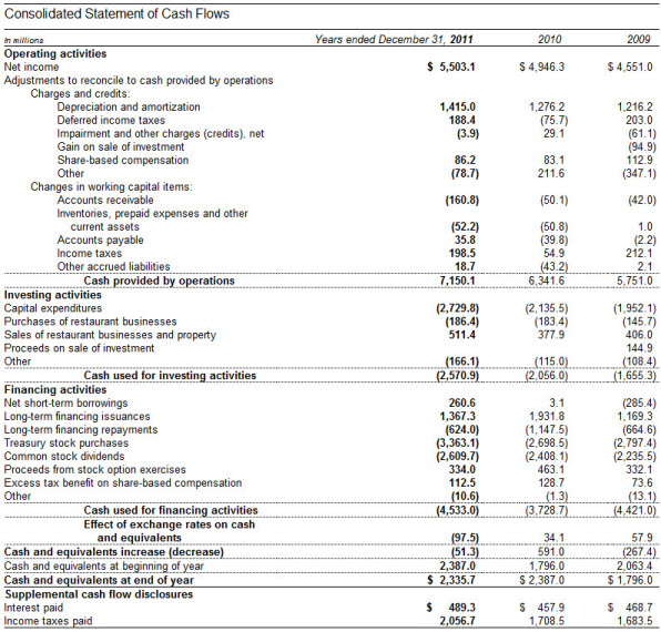 Net Cash Flow How To Calculate Vs Net Income Importance Analysis