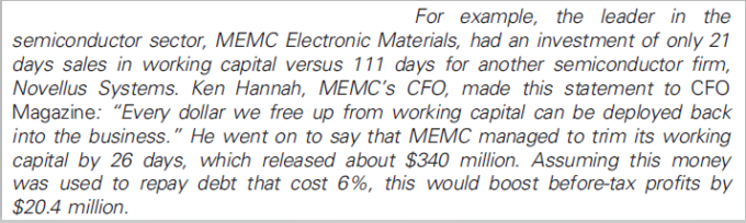 Days Working Capital | Formula, Calculate, Example, Investor's Analysis