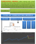Forecasting Models | Time Series, Regression Analysis, Qualitative Models