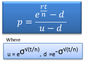 Option Pricing Model | Binomial (Two & Multi-Period), Black & Scholes