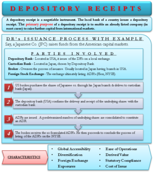 Depository Receipt, Process of Issue & Parties Innvolved, Characteristics