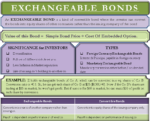 Exchangeable Bonds | Types, Example, Value, Vs. Convertible Bonds