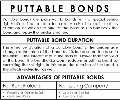 Puttable Bonds | Definition, Duration, Example, Advantages: Co. & Holders