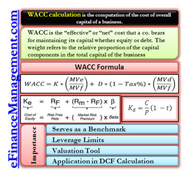 How to calculate WACC?| eFinanceManagement