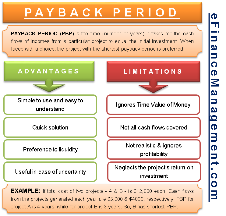 Advantages And Disadvantages Of Classical Method Of Analysis Advantages And Disadvantages Of Classical Method Of Analysis