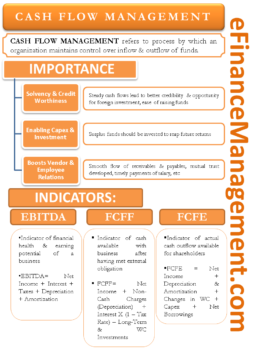 Cash Flow Management | Definition | Importance | Cash Flow Indicators