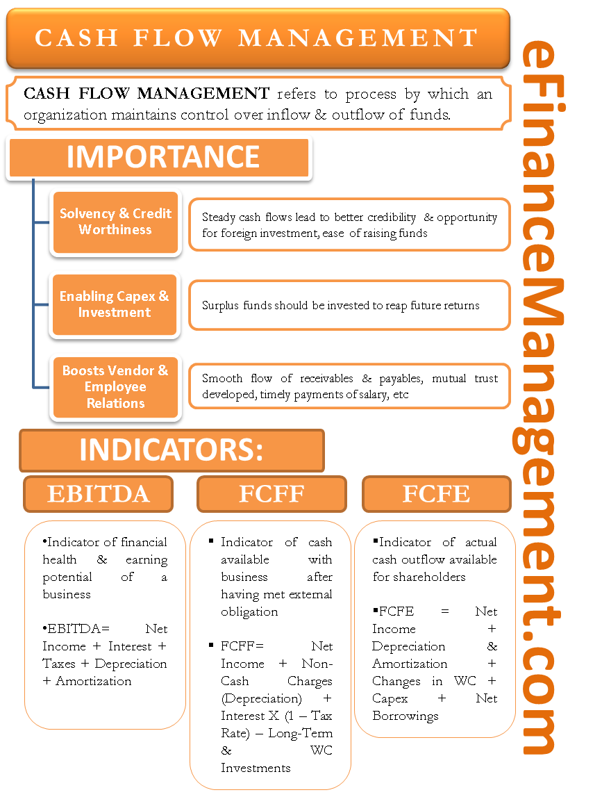 Cash Flow Management Definition Importance Cash Flow Indicators Cash Flow Management Definition Importance Cash Flow Indicators