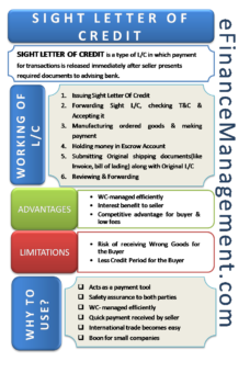 Sight Letter of Credit-Meaning, Purpose, Example|Advantages & Disadvantages