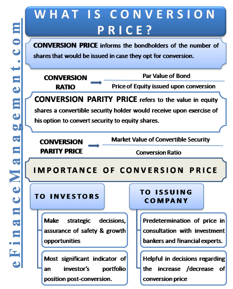Conversion Price & Ratio | Conversion Parity Price | Significance