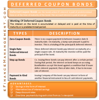 Deferred Coupon Bonds | Definition, How it works? Types, Advantages
