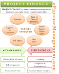 Project Finance | Definition, Parties Involved, Advantages & Disadvantages