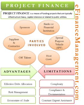 Project Finance | Definition, Parties Involved, Advantages & Disadvantages