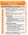 Reverse Merger Process | What is a Reverse Merger? | Steps Involved