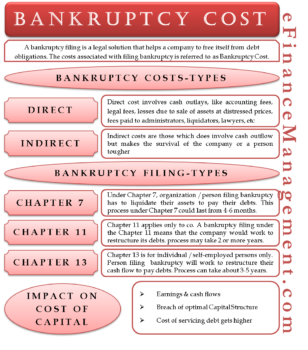 Bankruptcy Cost – It Could Cost You Much More Than You Expect