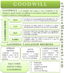 Goodwill | Classes: Cat, Dog, Rat, Rabbit | Valuation | Factors Affecting