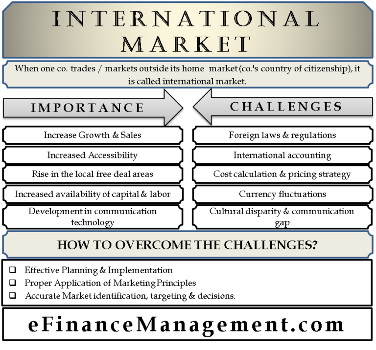 International Market – Importance, Challenges & International Marketing ...