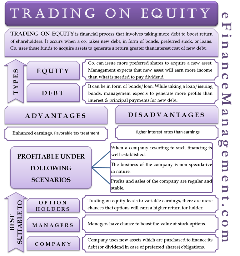 Trading on Equity – This Financing Option Is Not For All
