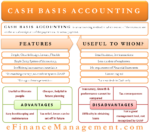 Cash Basis Accounting| Features,Advantages,Limitations,Useful to Whom?