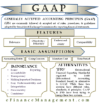 Generally Accepted Accounting Principles | Meaning,History,Objectives,Etc