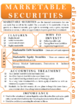 Marketable Securities – Meaning, Types, Importance And More