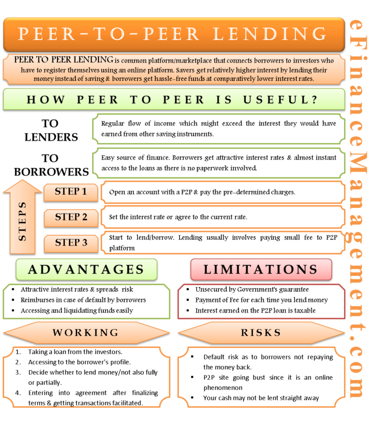 Advantages and Disadvantages of Peer-to-Peer Lending | eFM