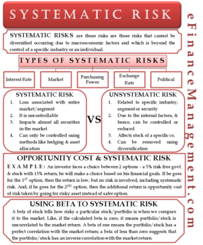 Systematic Risk – Meaning, Types And How To Measure It
