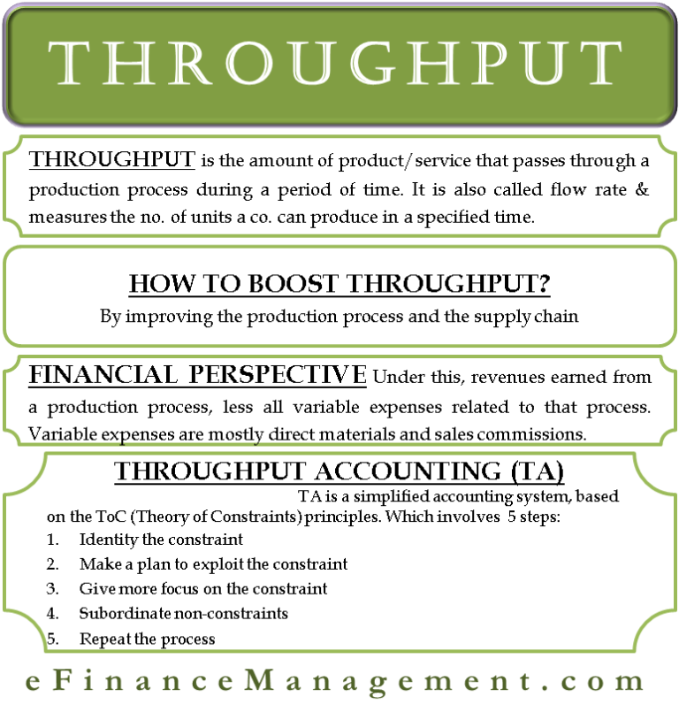 Throughput – Helps You To Remove Bottleneck & Maximize Profit