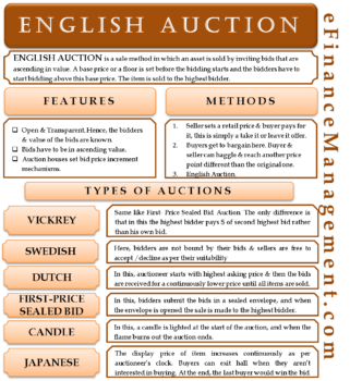 English Auction | Definition, Example & Other Types