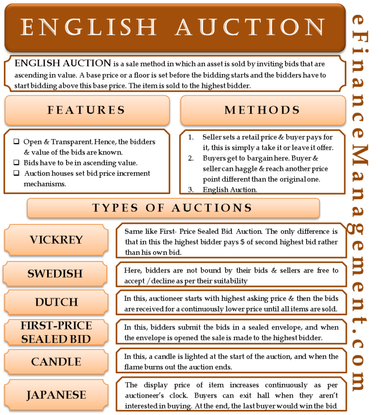 English Auction | Definition, Example & Other Types