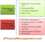 Advantages & Disadvantages of CAPM | efinancemanagement