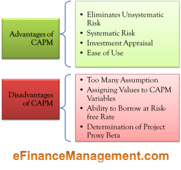 Advantages & Disadvantages of CAPM | efinancemanagement