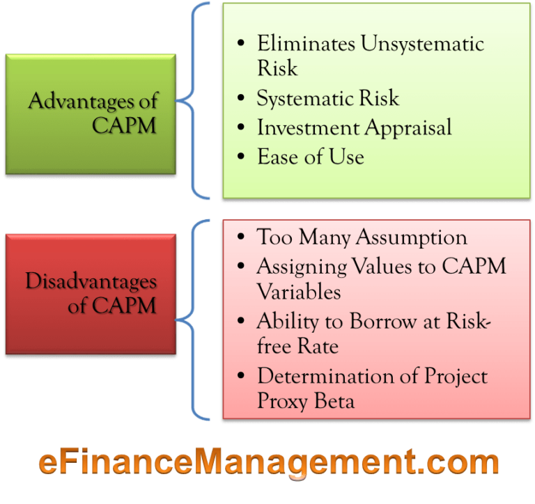 Advantages & Disadvantages of CAPM | efinancemanagement
