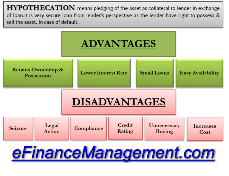 Advantages & Disadvantages of Hypothecation | efinancemanagement
