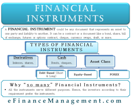 Financial Instruments – What It Is?, Types And More