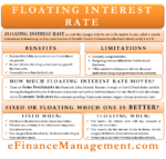 Floating Interest Rate – What It is And When You Should Choose It?