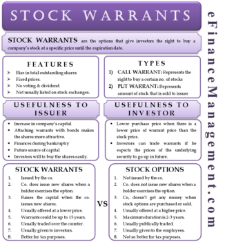 Stock Warrants – Features, Types, Benefits, Stock Options And More