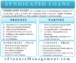 Syndicated Loan | Meaning, Parties Involved, Process, Benefits, etc