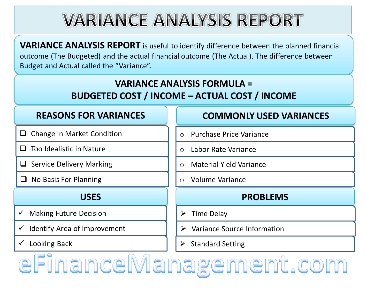 Variance Analysis Report Formula Sample Report Reasons Uses Variance Analysis Report Formula Sample Report Reasons Uses