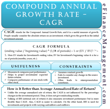 What Is CAGR And How It’s Useful? efinancemanagement