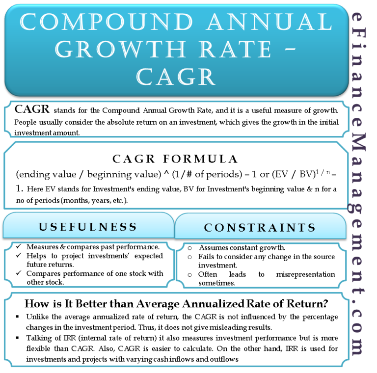 What Is CAGR And How It’s Useful? efinancemanagement