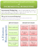 Advantages and Disadvantages of Incremental Budgeting | eFM